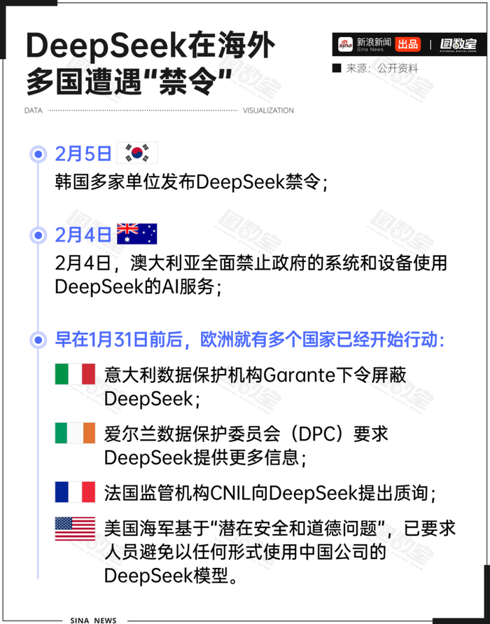 图数室丨DeepSeek让中美AI差距缩小了吗？|中美|人工智能|模型|缓存|岗位_新浪新闻