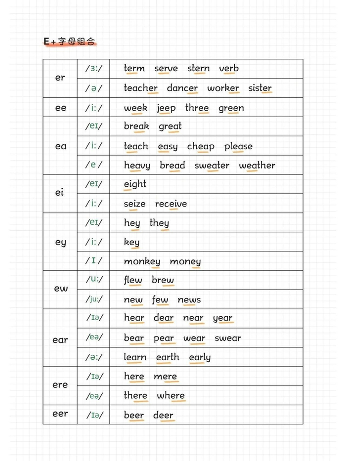 英语26个字母自然拼读规则+音标|拼读|音标|字母