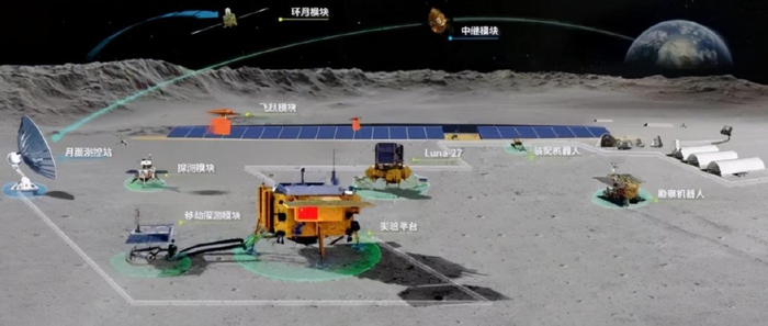 美国能加入吗？中国月球科研站又来一位，外媒反常点评，中国完胜