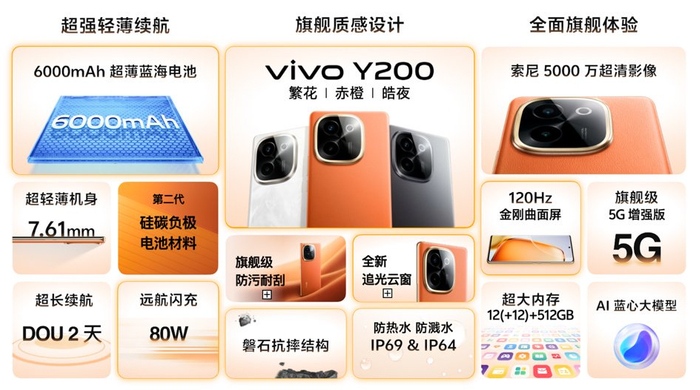 vivo Y200系列正式发布，全系标配6000mAh开启续航风暴|续航|旗舰级|至高_新浪新闻