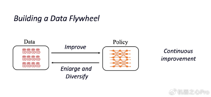 只需一条演示，DexFlyWheel框架让机器人学会「自我造数据」__财经头条__新浪财经