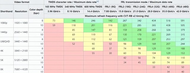 如何识别HDMI2.1接口？教你一招轻松搞定|HDMI_新浪新闻