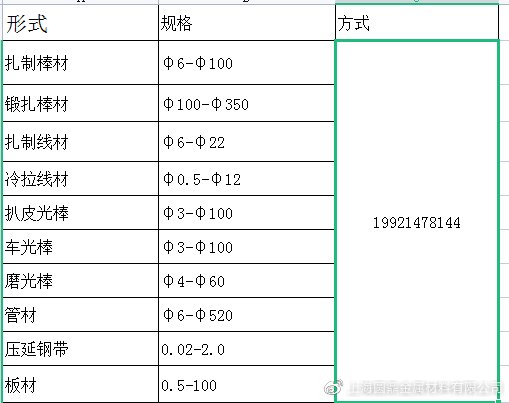 310SS奥氏体不锈钢高温环境性能|不锈钢|奥氏体|高温_新浪新闻