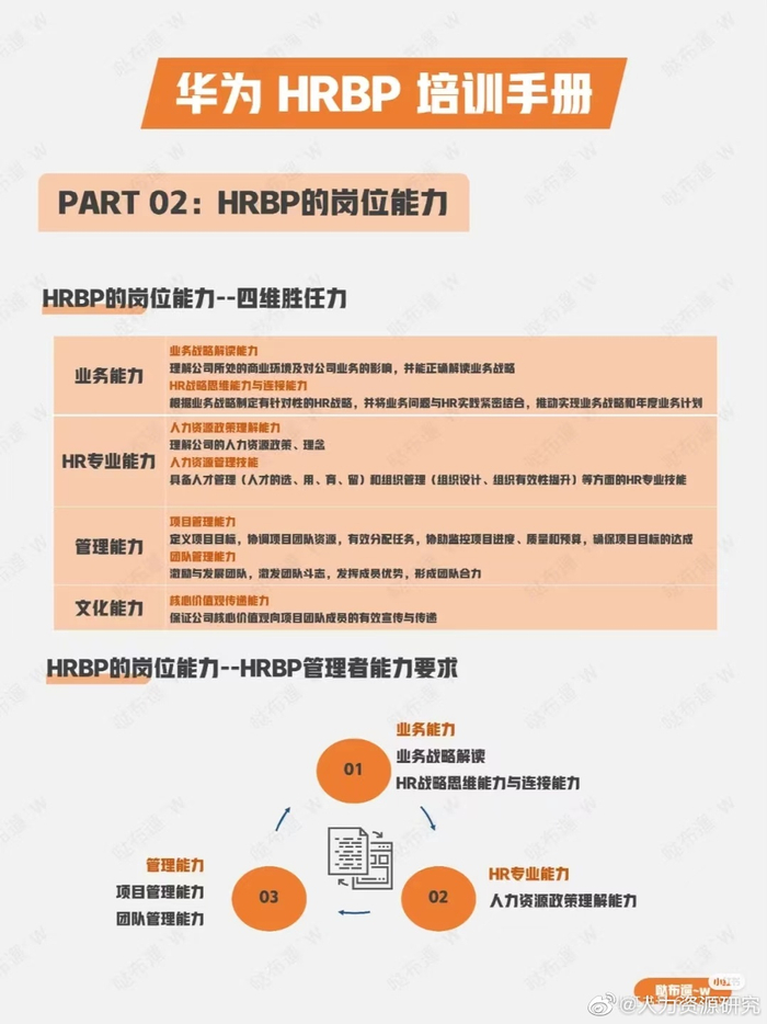 华为HRBP培训手册