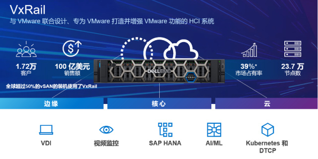 戴尔VxRail 8：无缝衔接VMware新技术，重塑下一代超融合系统