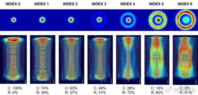 nLIGHT 可变光斑激光器，打开智能金属增材制造的新篇章__财经头条