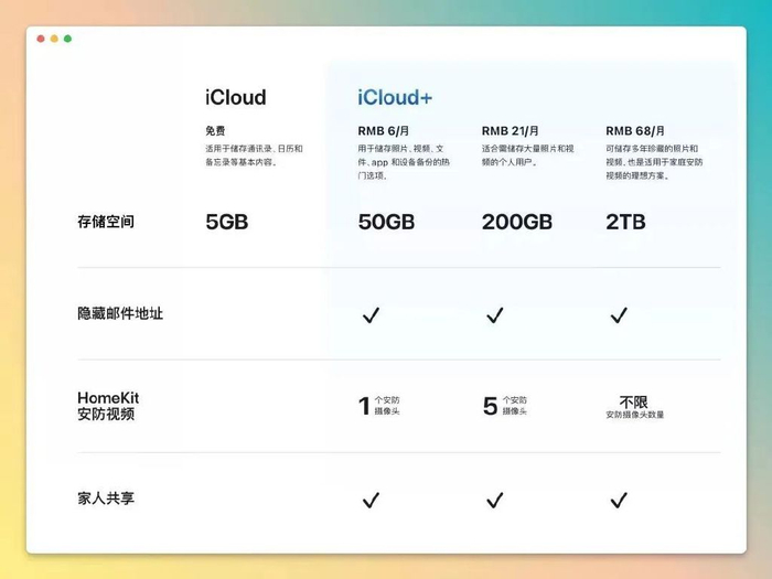 苹果新活动，用户可免费领取 6 个月 iCloud+