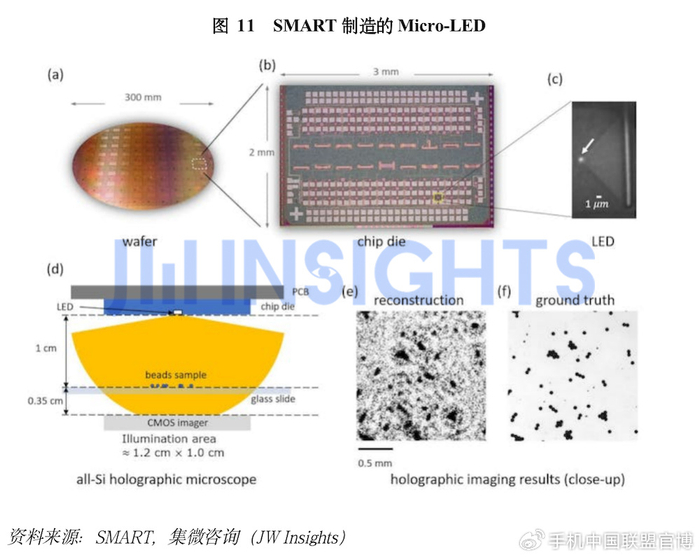 集微咨询发布《全球Micro-LED产业发展研究报告》|电子|产业化|芯片_新浪新闻