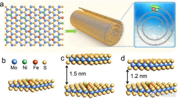 MoS2层间限域NiFe双原子提升酸性电解水性能__财经头条__新浪财经