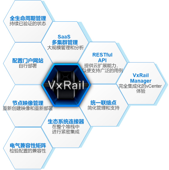 戴尔VxRail 8：无缝衔接VMware新技术，重塑下一代超融合系统