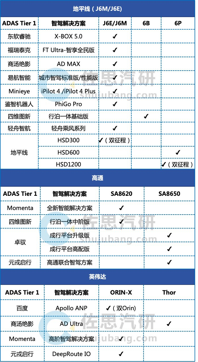 国内ADAS Tier1研究：辅助驾驶2.0时代的七大发展趋势__财经头条__新浪财经
