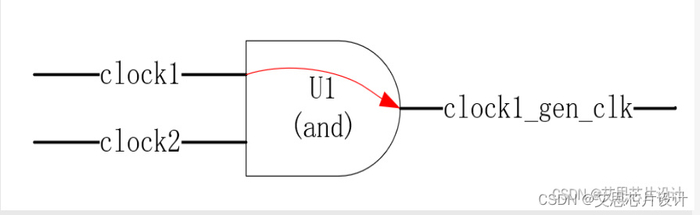 门控时钟检查（clock gating check）的理解和设计应用（上）__财经头条__新浪财经