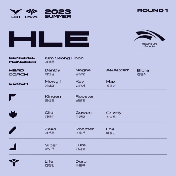 2023LCK夏季赛大名单官宣 （包含一队和二队）