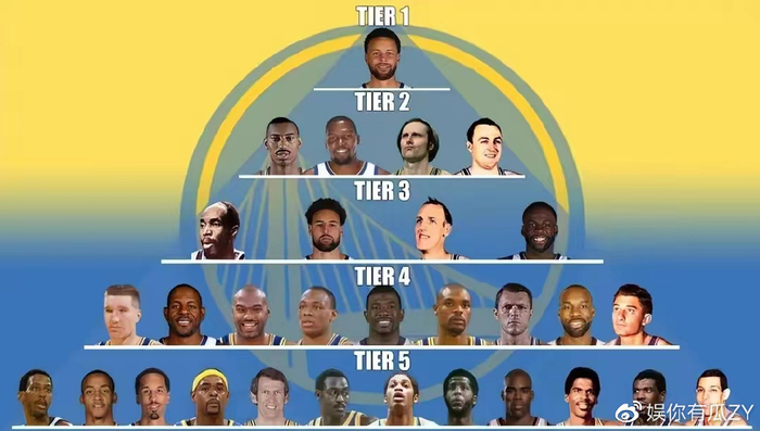 勇士队史球星金字塔！克莱第3档，杜兰特张伯伦一档，塔尖仅1人