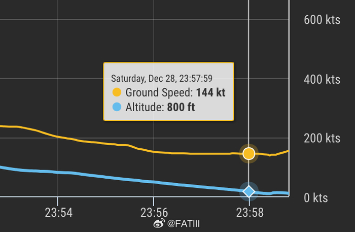 济州航空7C2216最后6分钟时间线梳理|韩国_新浪新闻