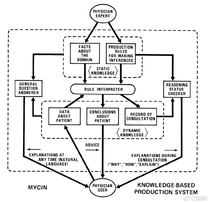 “单纯靠大模型无法实现 AGI”！万字长文看人工智能演进 | 新程序员