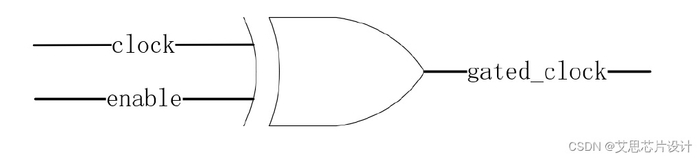 门控时钟检查（clock gating check）的理解和设计应用（上）__财经头条__新浪财经