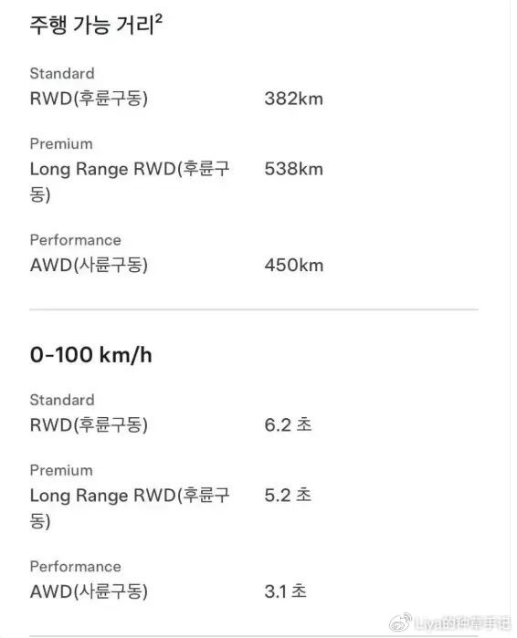 “廉价版”特斯拉横空出世，炸翻全网！