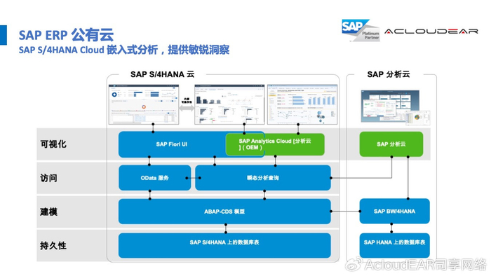 新能源企业数字化之路转型：SAP ERP公有云引领成功