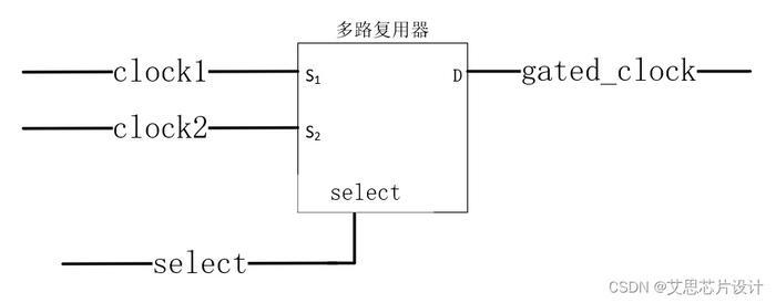 门控时钟检查（clock gating check）的理解和设计应用（上）__财经头条__新浪财经