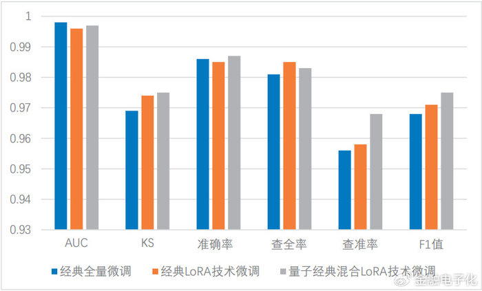 技术应用 | 量子经典混合LoRA微调BERT模型在互联网贷款催收中的应用__财经头条__新浪财经