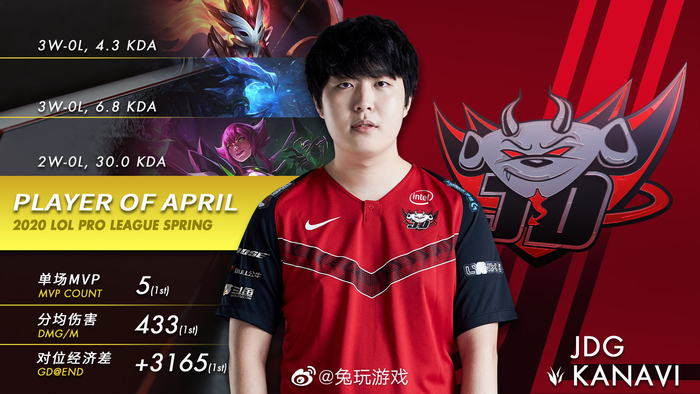 LPL春季赛4月最佳阵容