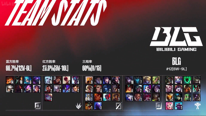 2022LPL夏季赛 TT vs RNG