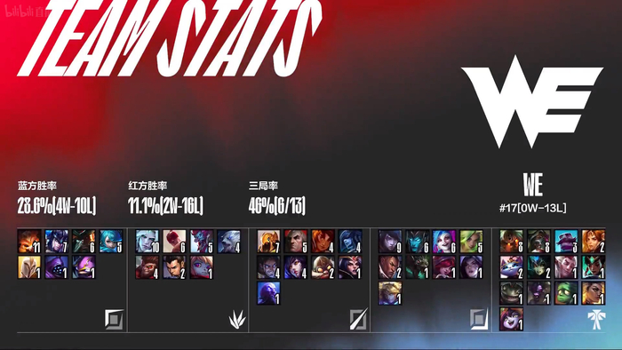 2022LPL夏季赛 TT vs RNG