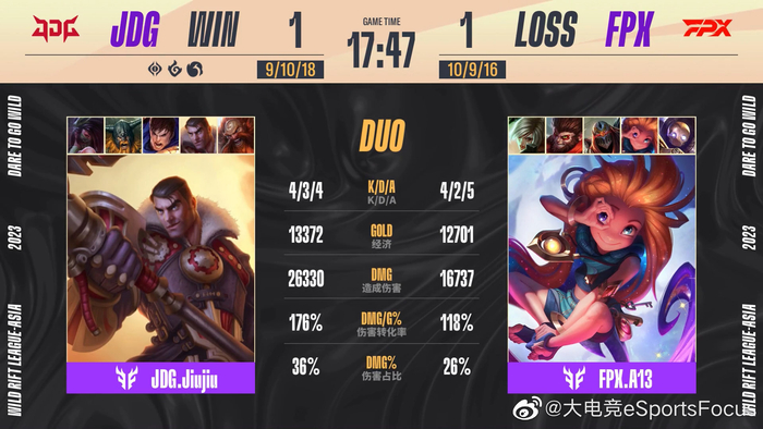 第二局赛果：FPX 1-1 JDG 本局MVP