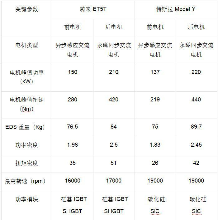 蔚来为什么要自研电驱动系统？__财经头条__新浪财经