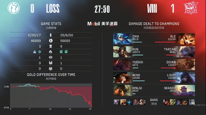 2022LPL夏季赛 IG 0-1 LNG