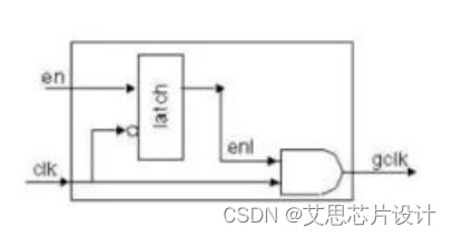 门控时钟检查（clock gating check）的理解和设计应用（上）__财经头条__新浪财经