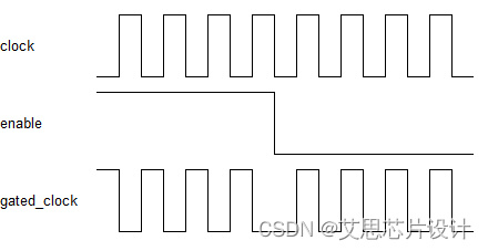 门控时钟检查（clock gating check）的理解和设计应用（上）__财经头条__新浪财经