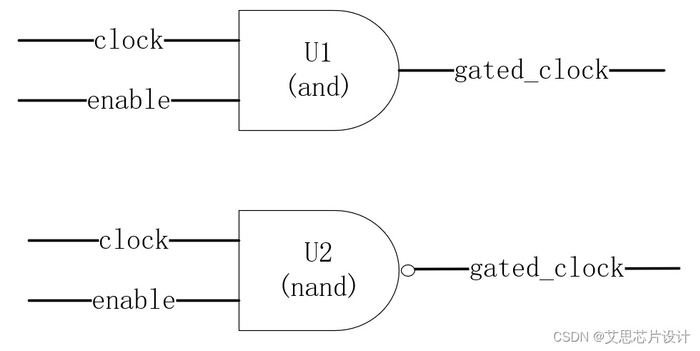 门控时钟检查（clock gating check）的理解和设计应用（上）|文章|XOR|信号|逻辑|时序_新浪新闻