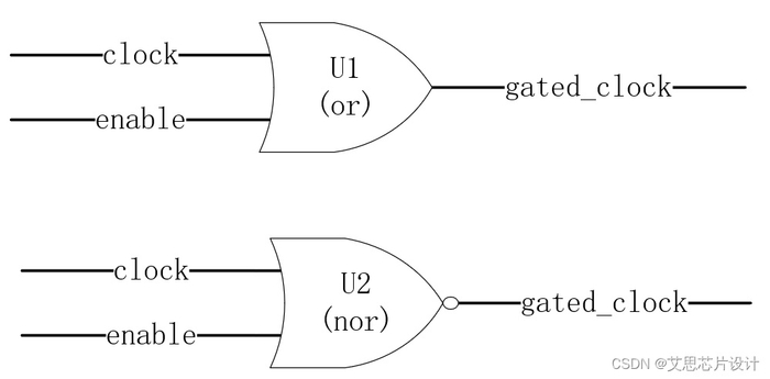 门控时钟检查（clock gating check）的理解和设计应用（上）__财经头条__新浪财经