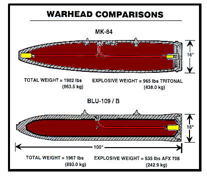 闲话钻地弹（1）|钻地弹|战斗部|弹体|制导炸弹|作战包_新浪新闻