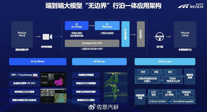 国内ADAS Tier1研究：辅助驾驶2.0时代的七大发展趋势__财经头条__新浪财经