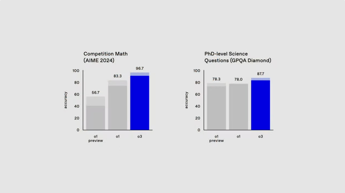 OpenAI 重磅发布 o3！再次突破 AI 极限，北大校友参与研发__财经头条__新浪财经