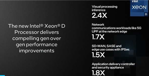 性能大幅升级！Intel推出新一代至强D处理器 ：10万兆网速__财经头条__新浪财经