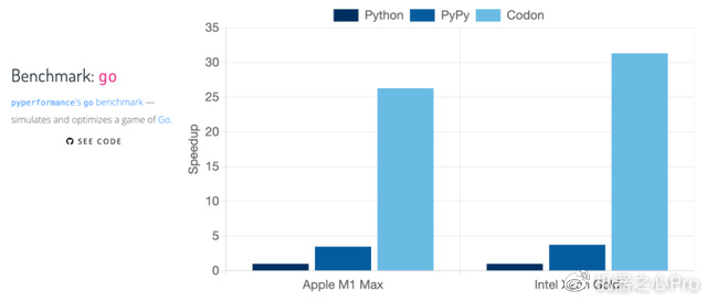 狂揽两千星，速度百倍提升，高性能Python编译器Codon开源