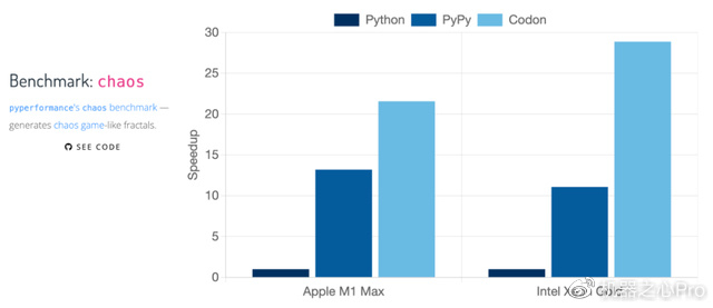 狂揽两千星，速度百倍提升，高性能Python编译器Codon开源