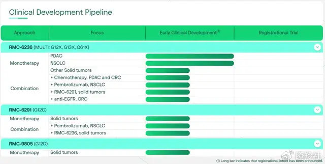 最难癌王，被撕开一道口子|胰腺癌|抑制剂|突变_新浪新闻