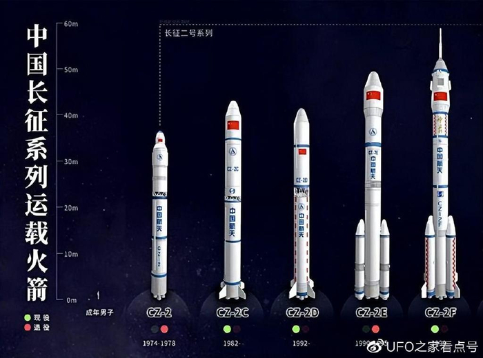 长征二号F火箭有了替代者，光杆长征十号可承担近地载人航天任务|火箭|长征|光杆|液氧|长征二号_新浪新闻