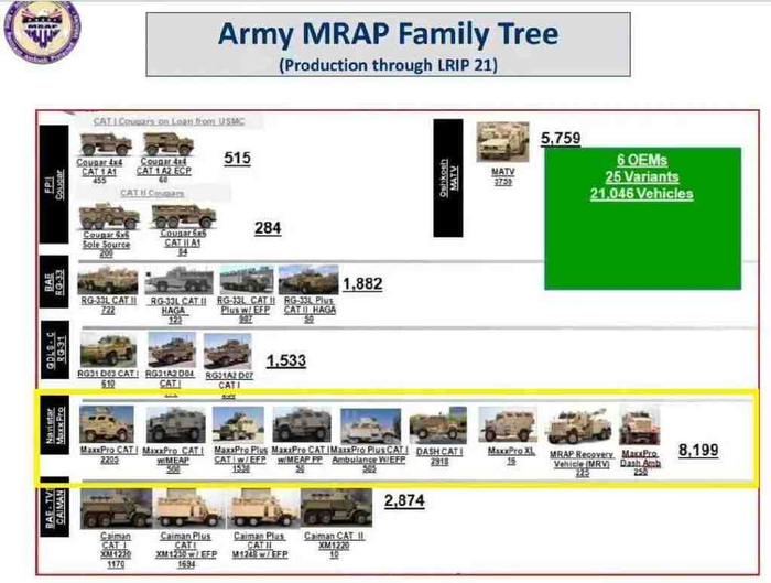 庆祝美军撤离一周年，阿富汗塔利班大阅兵，展示各种缴获的美俄装备