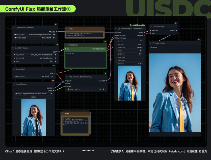 新手必看！5 款 Flux 实用基础工作流（附资源包）|图像_新浪新闻