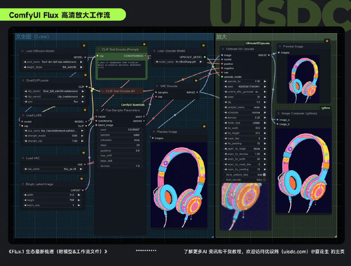 新手必看！5 款 Flux 实用基础工作流（附资源包）|图像_新浪新闻