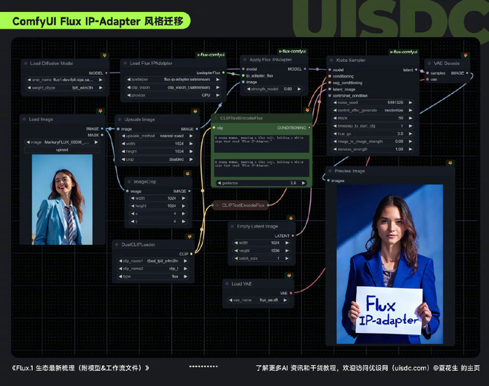新手必看！5 款 Flux 实用基础工作流（附资源包）|图像_新浪新闻