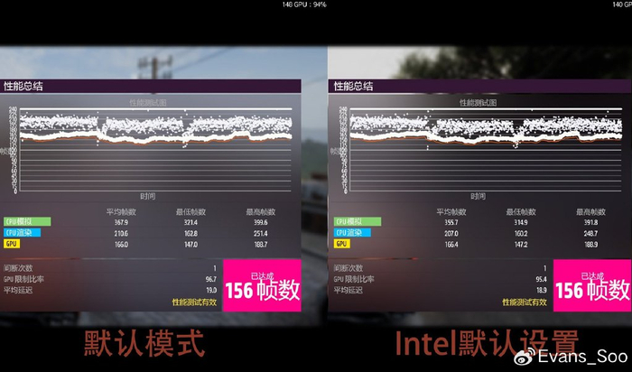 性能降没降？实测Intel Default Settings对i7-14700KF性能有何影响|基准测试|英特尔酷睿|处理器|成绩|多核_新浪新闻