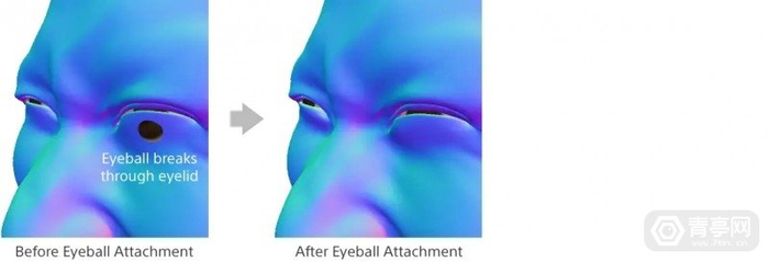 索尼数字人研究：画质超逼真，面部表情与身体动作保持协调