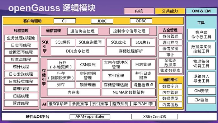 内核创新,这才是国产数据库该有的样子财经头条